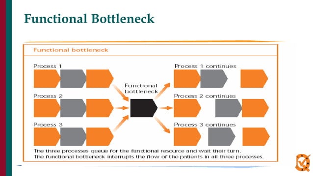 Process Mapping Revised.pptxgejhshxbsjdijd | PPTX