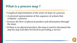 Process Mapping Revised.pptxgejhshxbsjdijd | PPTX