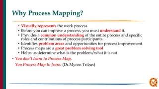 Process Mapping Revised.pptxgejhshxbsjdijd | PPTX