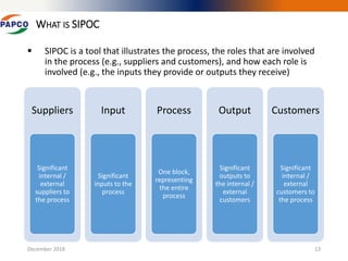 Process mapping session final-Lean Six Sigma | PPTX