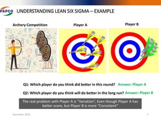 Process mapping session final-Lean Six Sigma | PPTX