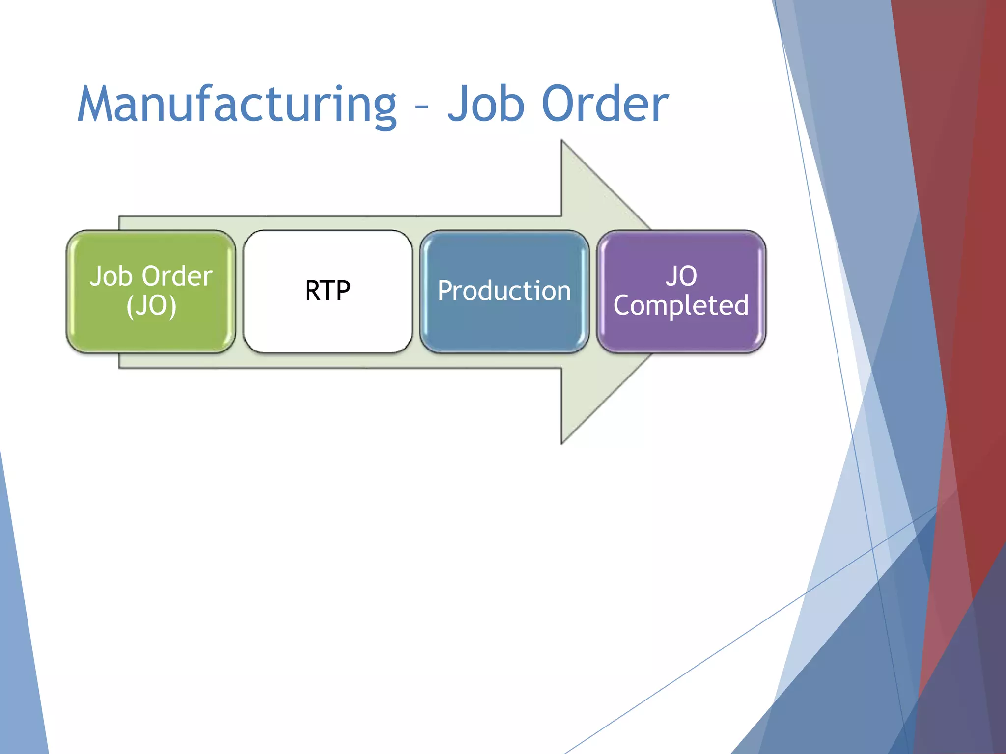 Process Mapping Template.pptx