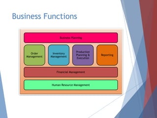 Process Mapping Template.pptx