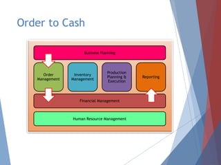 Process Mapping Template.pptx