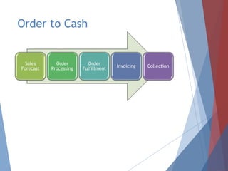 Process Mapping Template.pptx