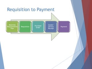 Process Mapping Template.pptx