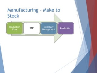 Process Mapping Template.pptx