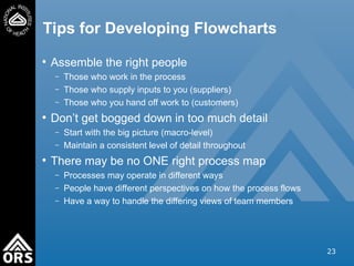 processMappingTraining for process improvment .ppt