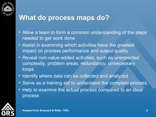 processMappingTraining for process improvment .ppt