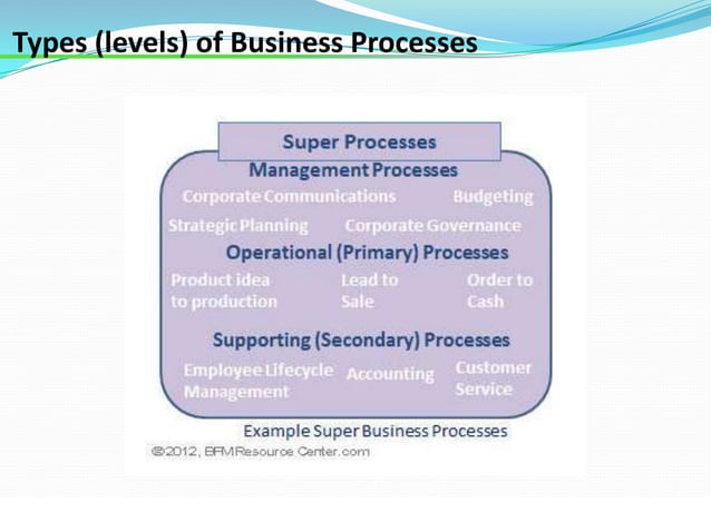 Process mapping v2 | PPTX