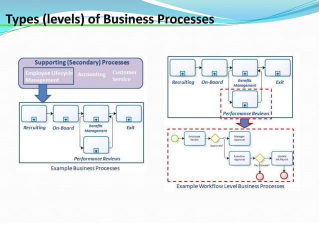 Process mapping v2 | PPTX