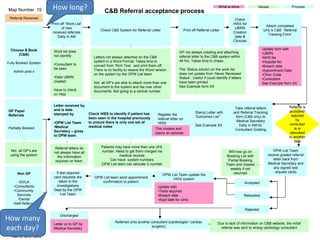 Introduction to Process Mapping | PPTX