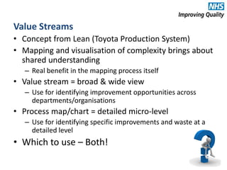 Introduction to Process Mapping | PPTX