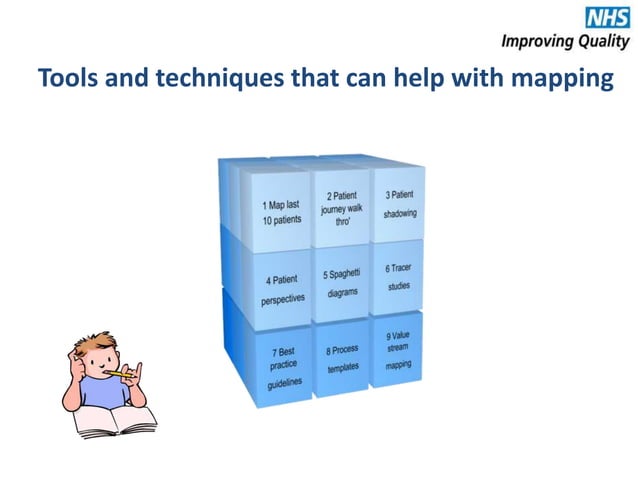 Introduction to Process Mapping | PPTX