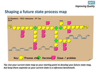 Introduction to Process Mapping | PPTX