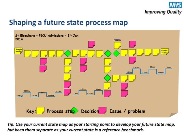 Introduction to Process Mapping | PPT