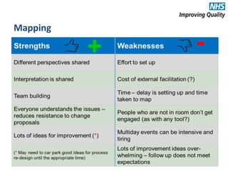 Introduction to Process Mapping | PPTX
