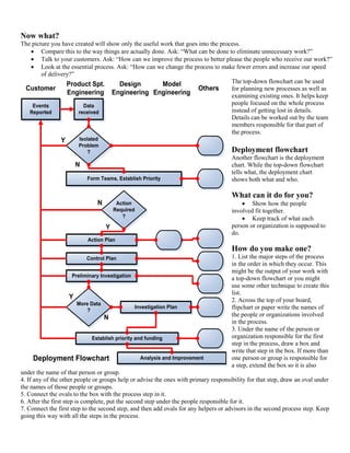 Process mapping with flowcharts | PDF | Business | Business and Finance