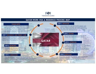 Process maps | PDF