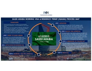 Process maps | PDF | Business Accounting & Finance | Business