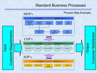 Process Maps and Turtle Diagrams Example.ppt