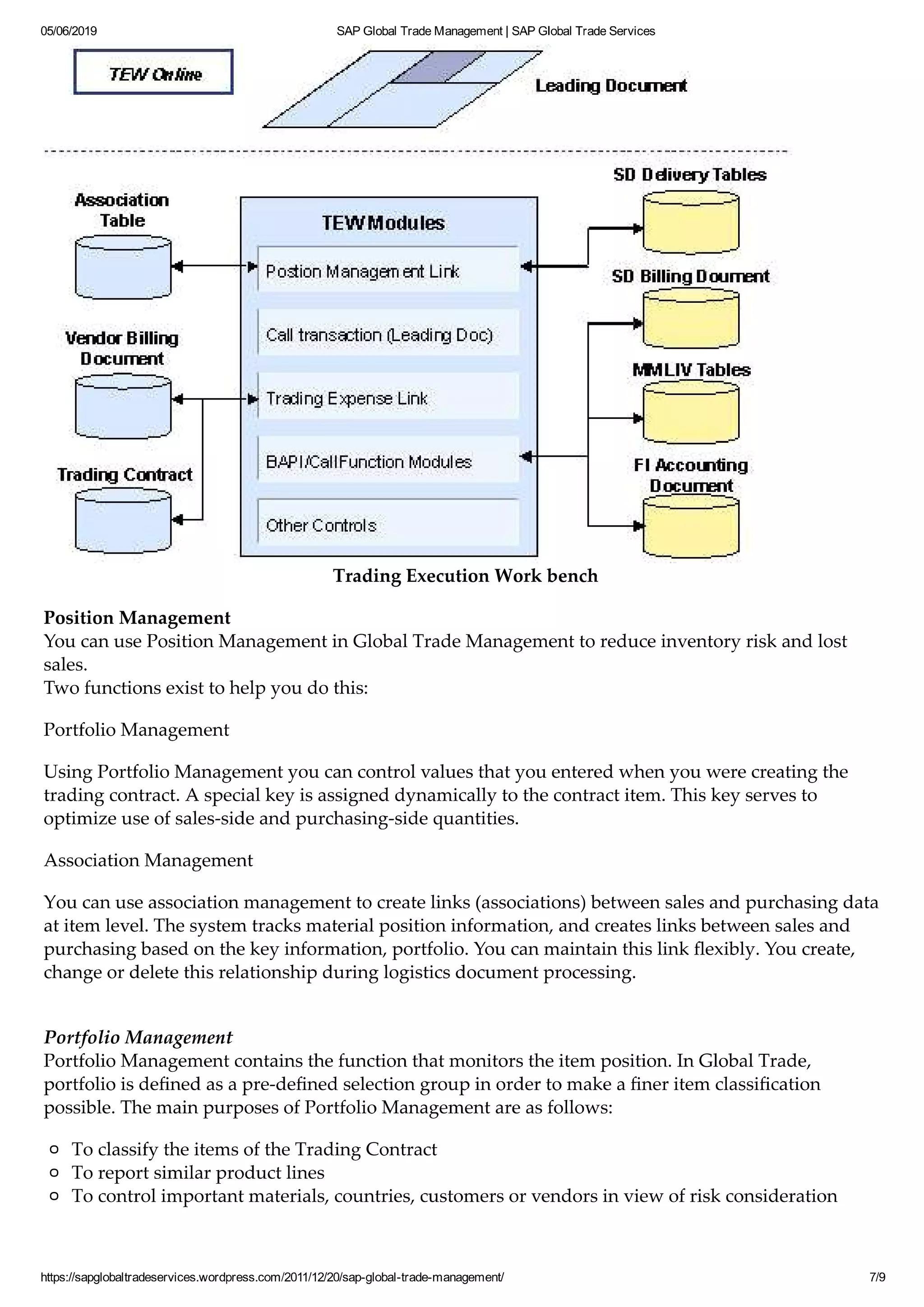 Process map sap gtm | PDF