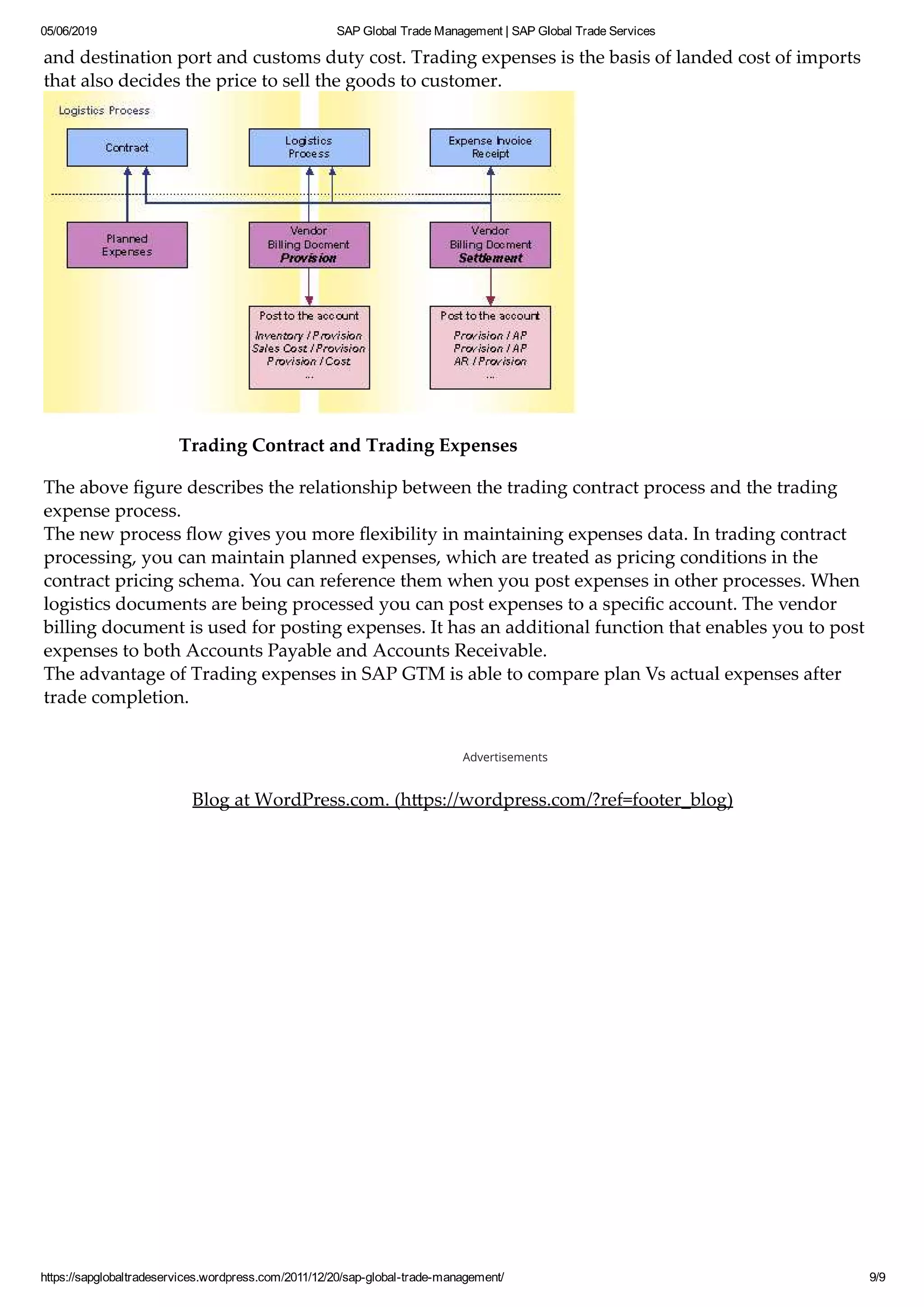 Process map sap gtm | PDF