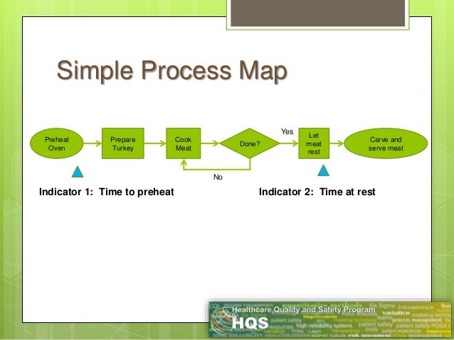 Process Maps
