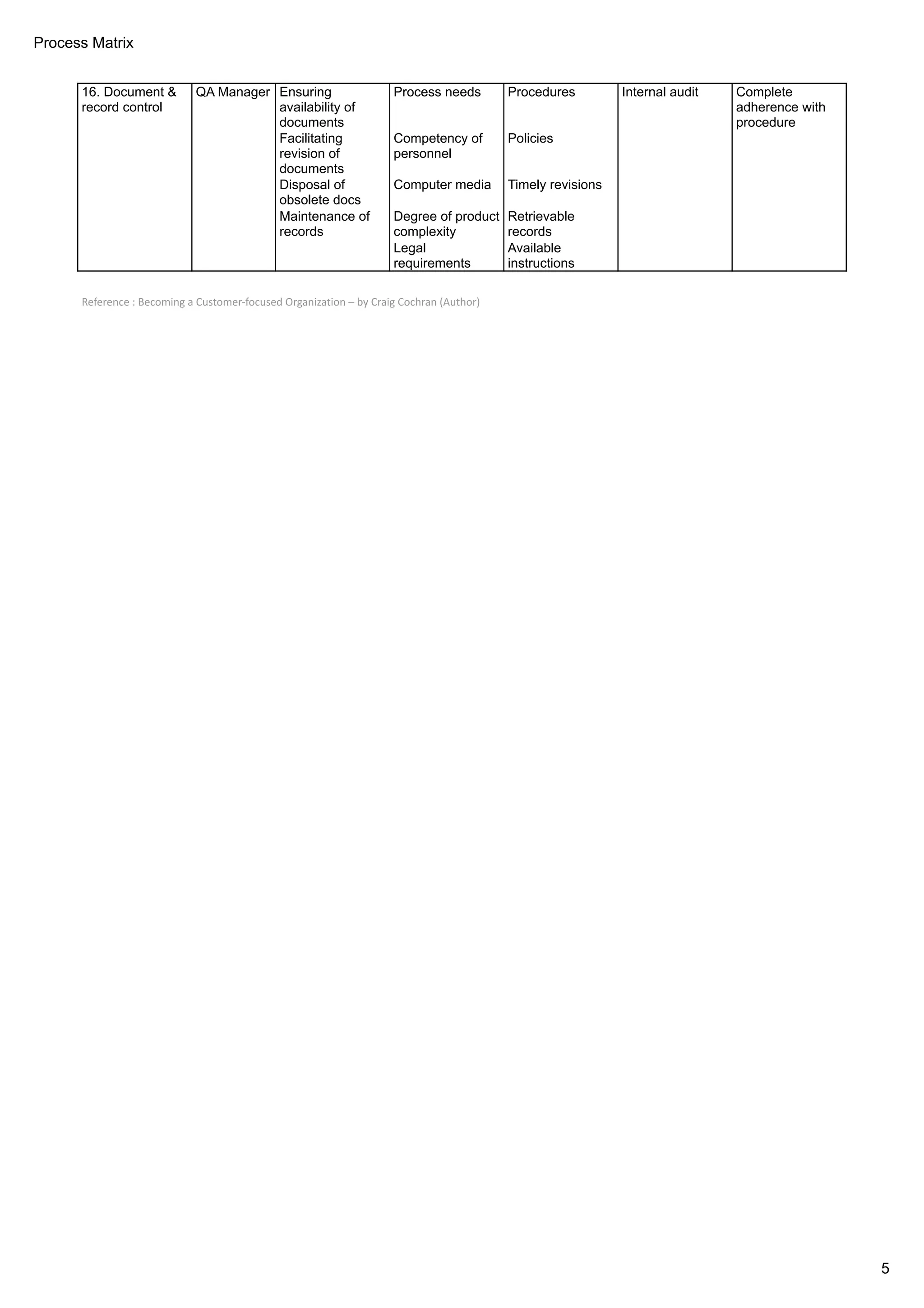 Process Matrix.pdf