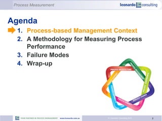 Process Measurement - BPM Roundtable QLD | PDF