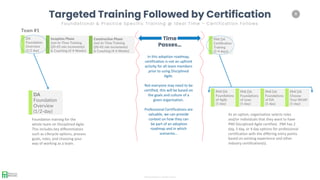 Lean Change Approach to Disciplined Agile Transformation | PPT