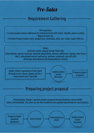 Process methodology | PDF