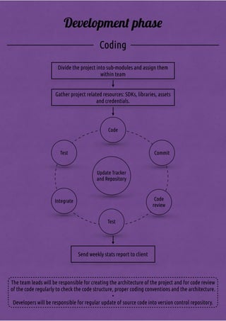 Process methodology | PDF