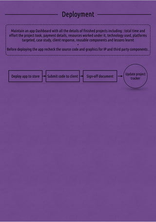 Process methodology | PDF