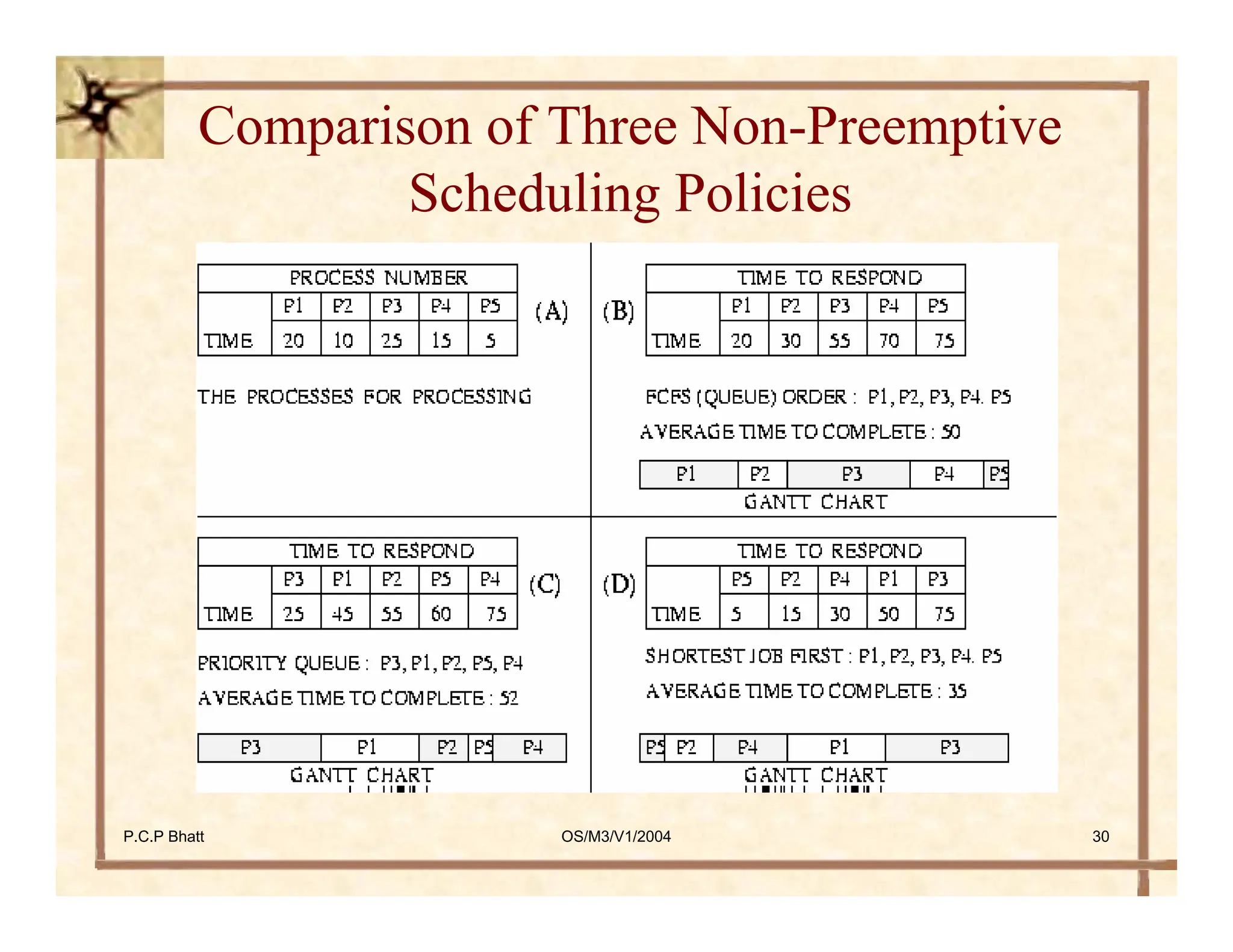 PROCESS Management presentation processins.pdf