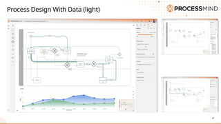 ProcessMind - Self-Service Process Intelligence.pptx