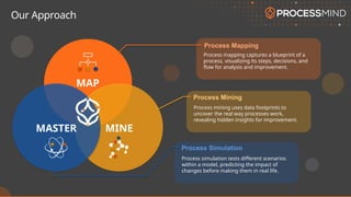 ProcessMind - Self-Service Process Intelligence.pptx