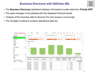 Becoming a Process Minding Organization - a Solution Overview | PPT