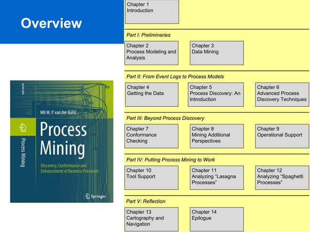 Process Mining Book | PDF