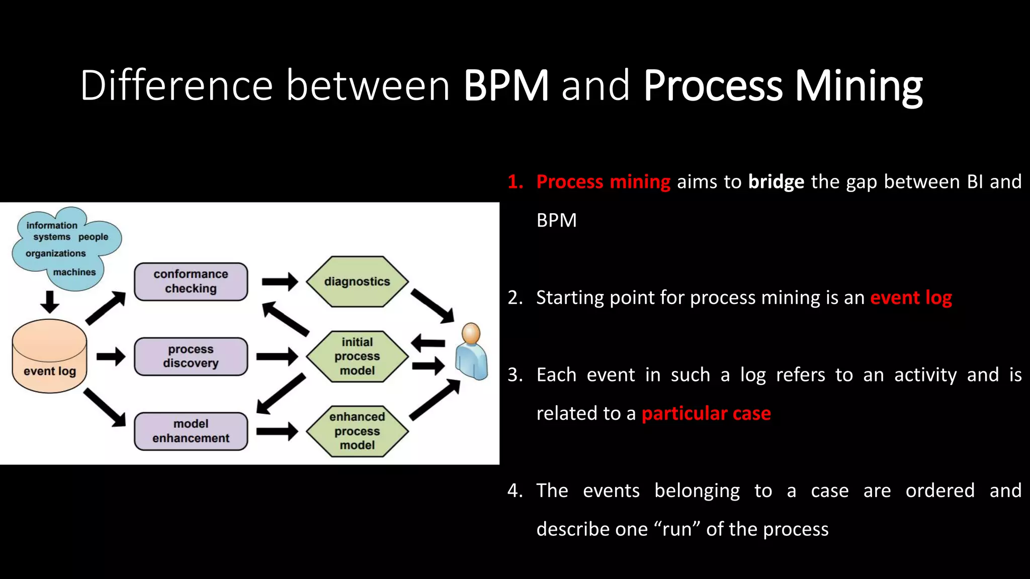 Process mining | PPTX