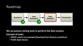 Process mining | PPTX