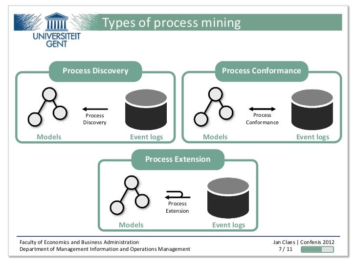 Process Mining by Jan Claes