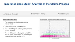 Process Mining and AI for Continuous Process Improvement | PPT