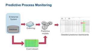 Process Mining and AI for Continuous Process Improvement | PPT