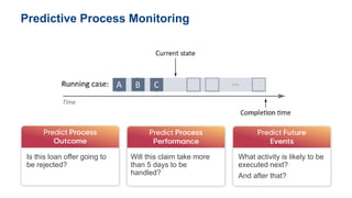 Process Mining and AI for Continuous Process Improvement | PPT