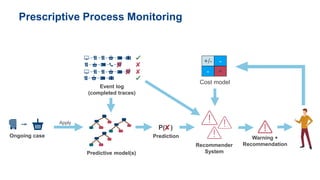 Process Mining and AI for Continuous Process Improvement | PPT