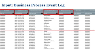 Process Mining and AI for Continuous Process Improvement | PPT