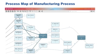 Process Mining and AI for Continuous Process Improvement | PPT
