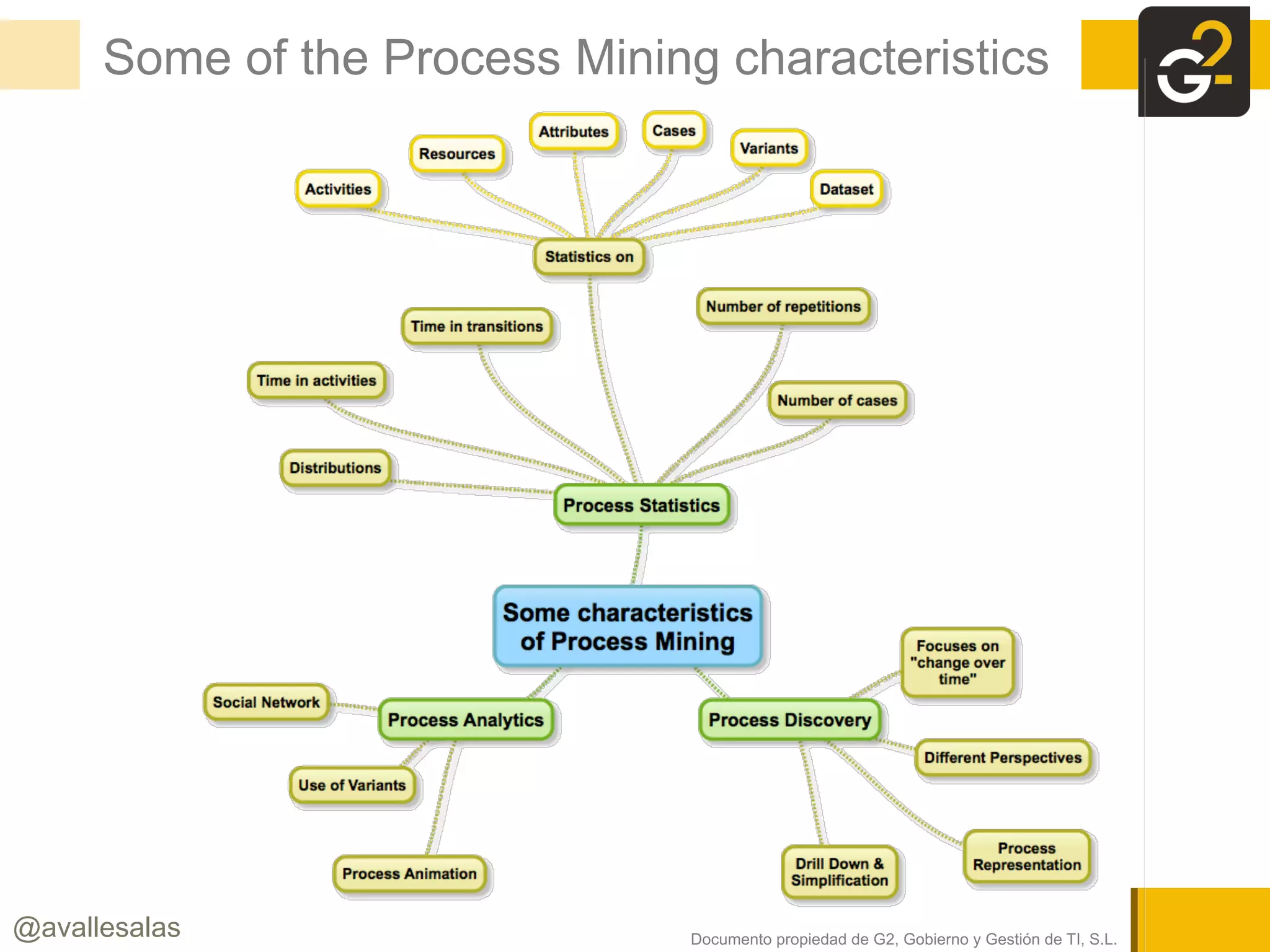 Process mining and lean | PPT