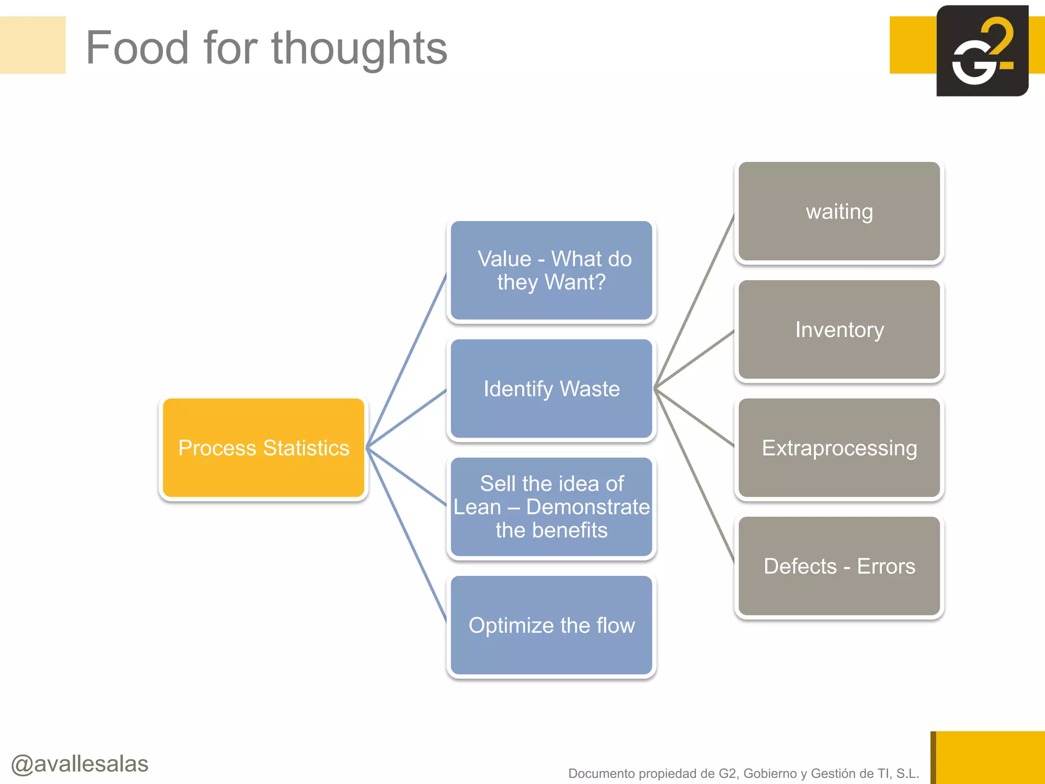 Process mining and lean | PPT